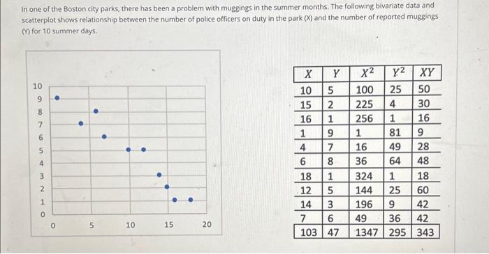 Solved In one of the Boston city parks, there has been a | Chegg.com