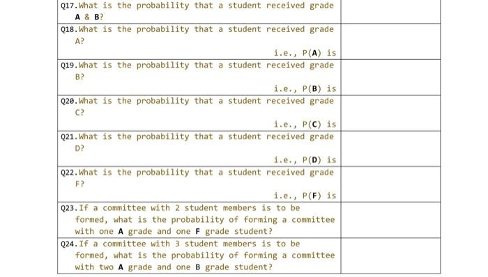 Solved Suppose I have assigned grades for the 20 scores | Chegg.com