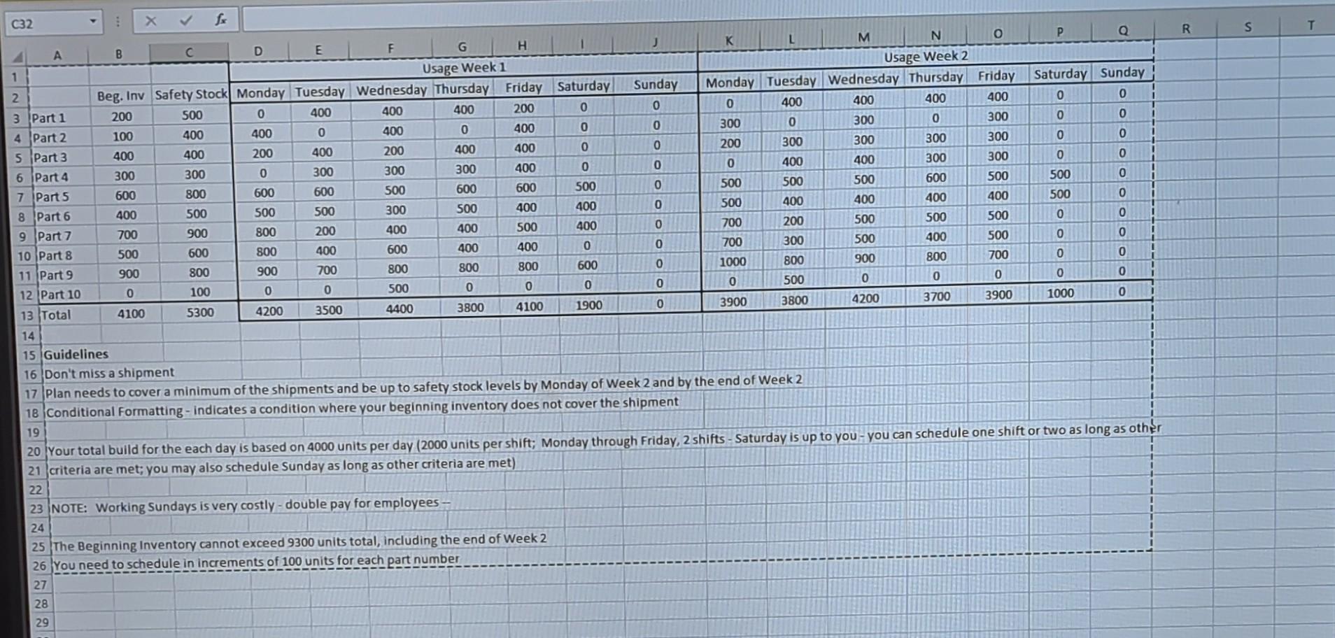 Solved Production Schedule Guidelines Sheet3 Production | Chegg.com