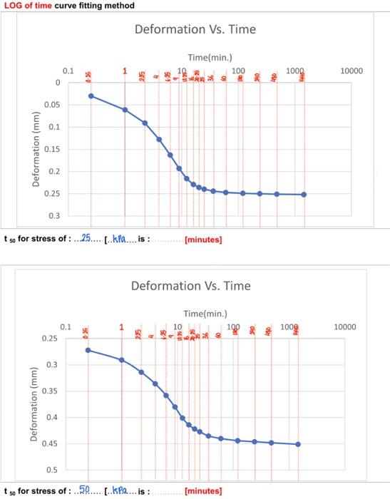 for the following set of data anf from these graphs | Chegg.com