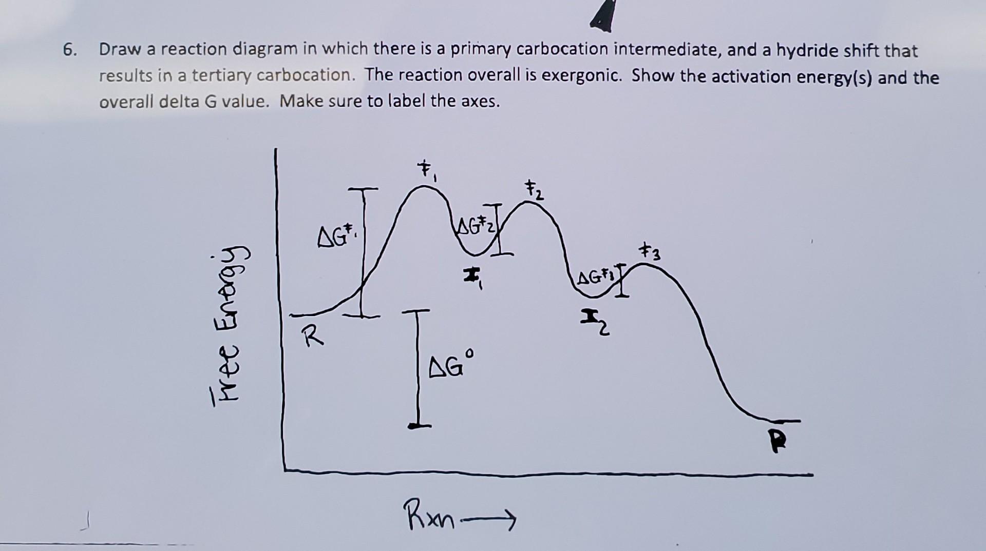 Solved I have the reaction diagram, but can you give me an | Chegg.com