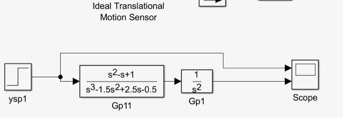 Solved From the state equations of the system, create a | Chegg.com
