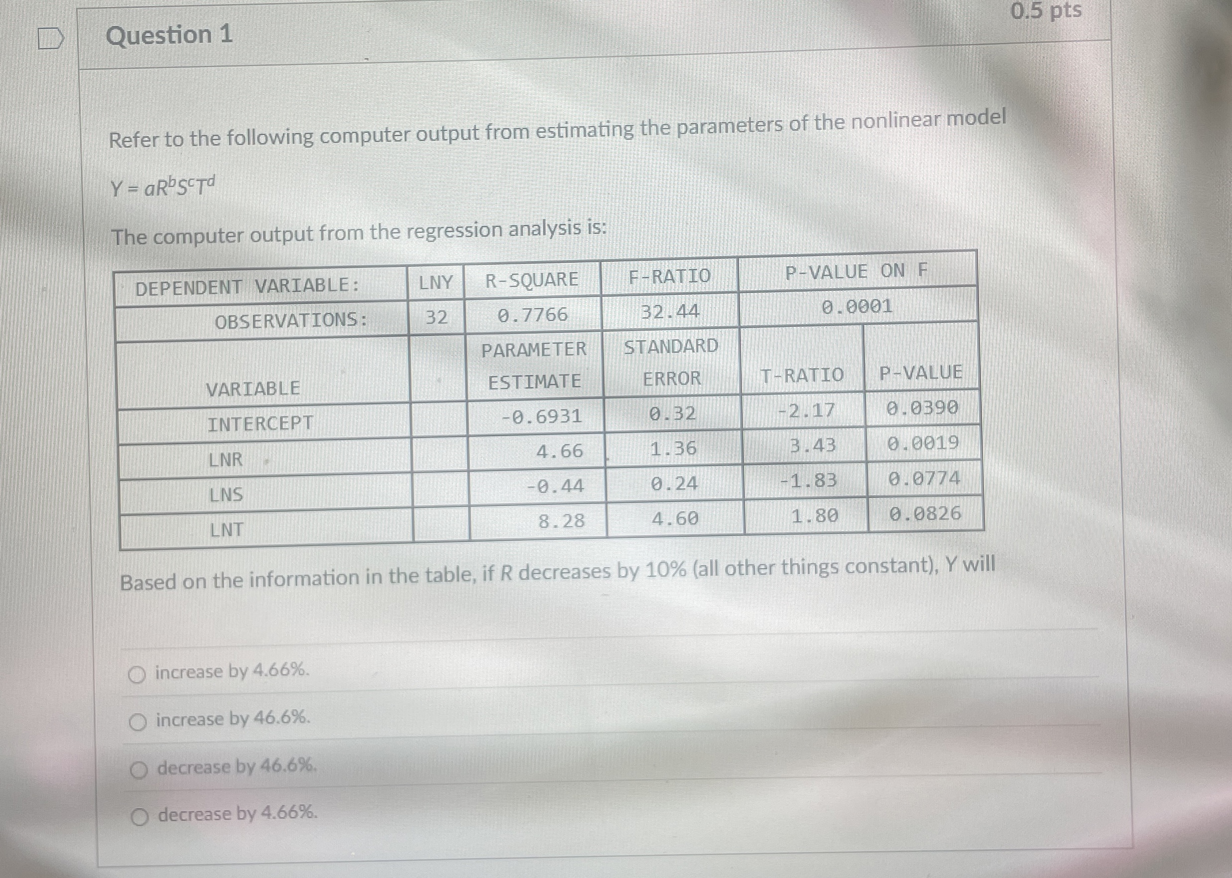 Solved Question 10.5 ﻿ptsRefer to the following computer | Chegg.com