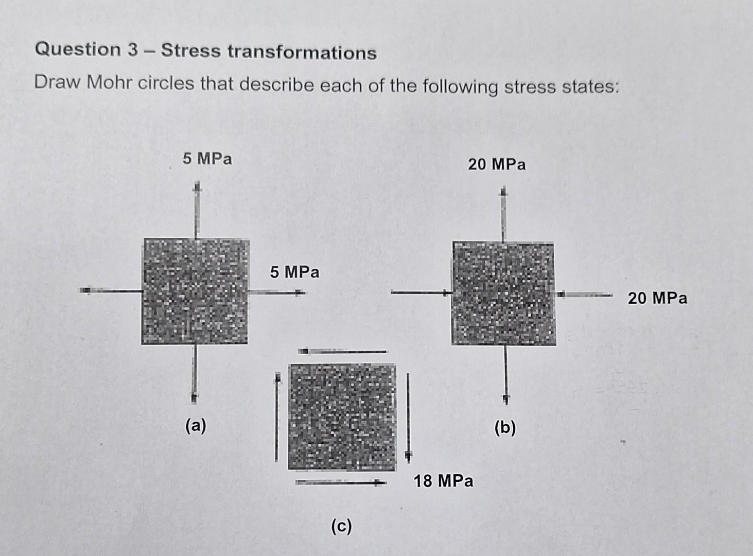 Question 3 - Stress transformations Draw Mohr circles | Chegg.com