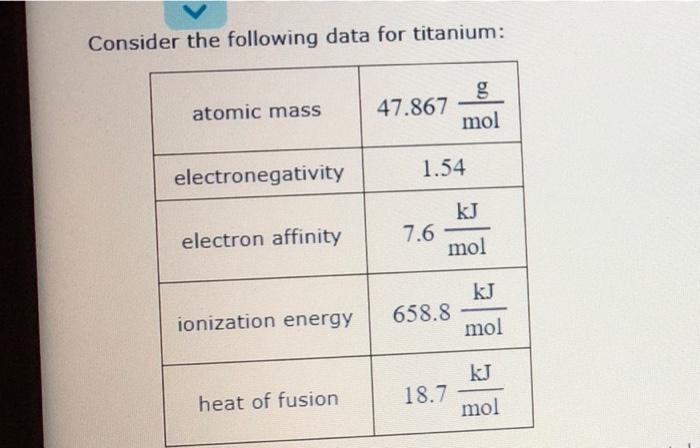Solved Consider the following data for titanium: atomic mass | Chegg.com