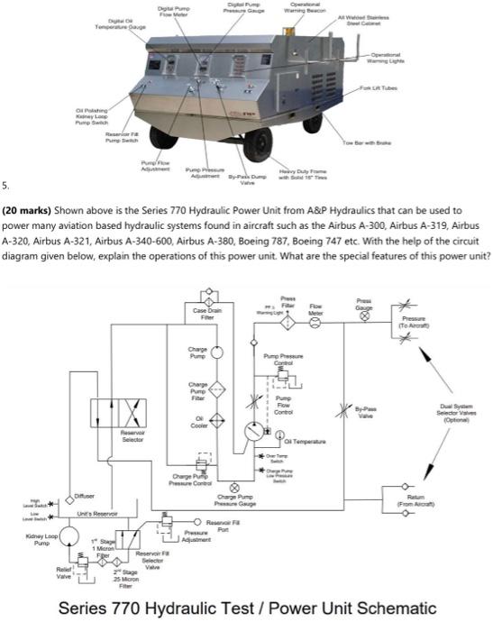 Solved High Level Switch Low Level Switch Kidney Loop Pump | Chegg.com