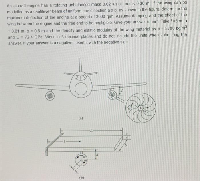 Solved An aircraft engine has a rotating unbalanced mass | Chegg.com