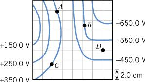 Solved The drawing shows a graph of a set of equipotential | Chegg.com