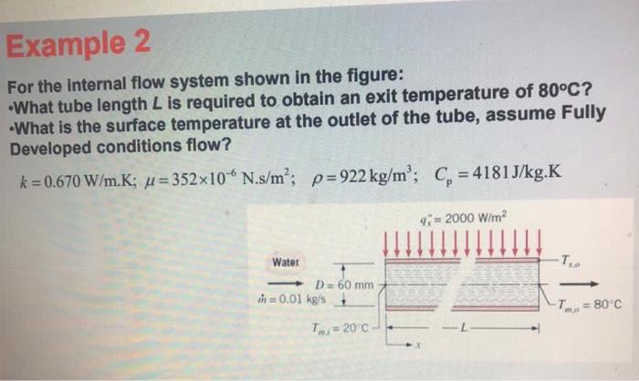 Solved Example 2 For the internal flow system shown in the | Chegg.com