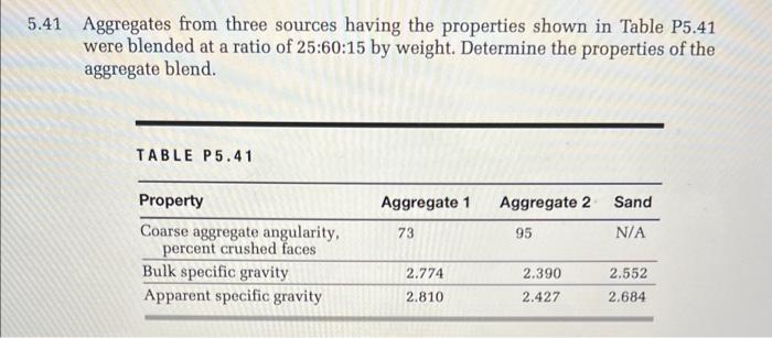 Solved 41 Aggregates from three sources having the | Chegg.com
