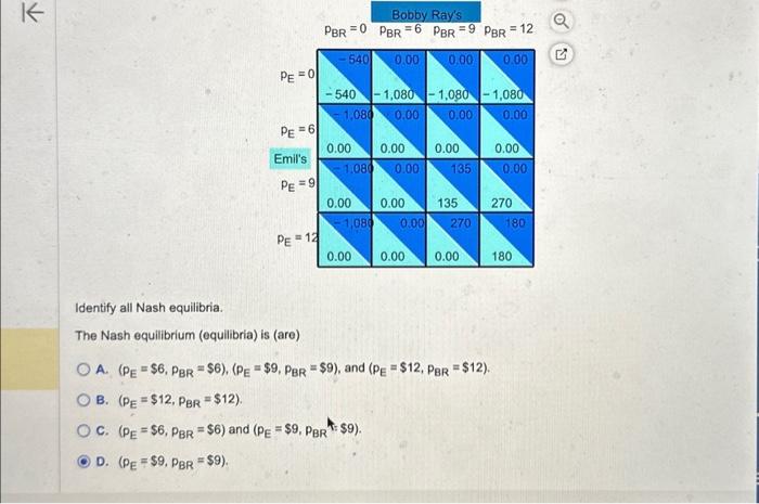 pBR=0pBR=6pBR=9pBR=12 Identify all Nash equilibria. | Chegg.com