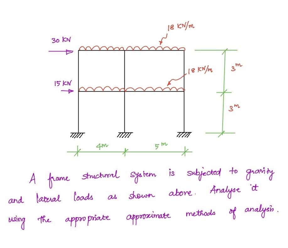 Solved analyze the structure as required. For my Civil | Chegg.com