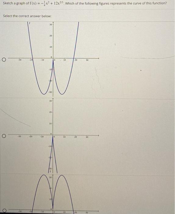 Solved Sketch a graph of f(x) = -x² + 12x²/³. Which of the | Chegg.com