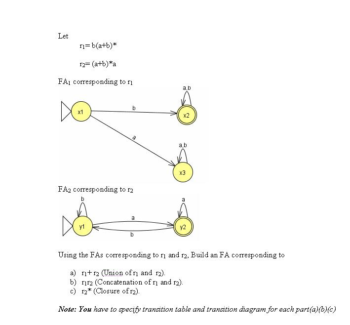 Let r1 = b(a+b) * r2=(a+b)*a FA1 corresponding to | Chegg.com