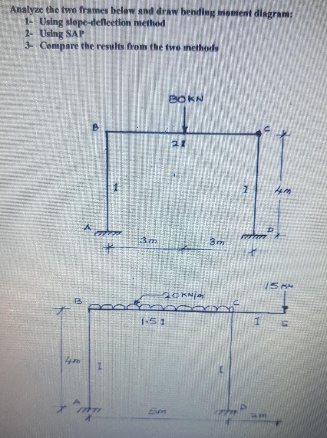 Solved Analyze the two frames below and draw bending moment | Chegg.com
