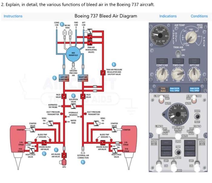 Solved 2. Explain, in detail, the various functions of bleed | Chegg.com