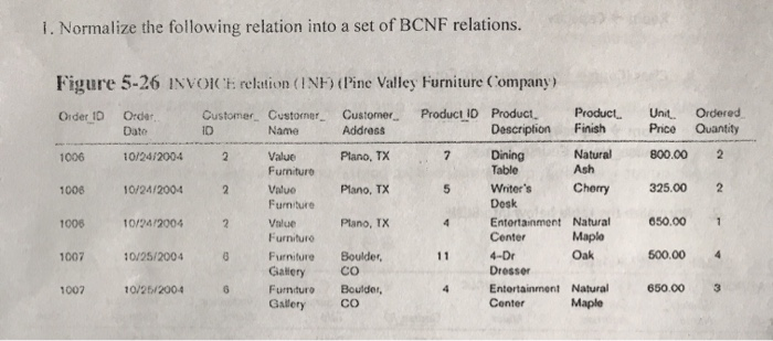 1. Normalize the following relation into a set of | Chegg.com