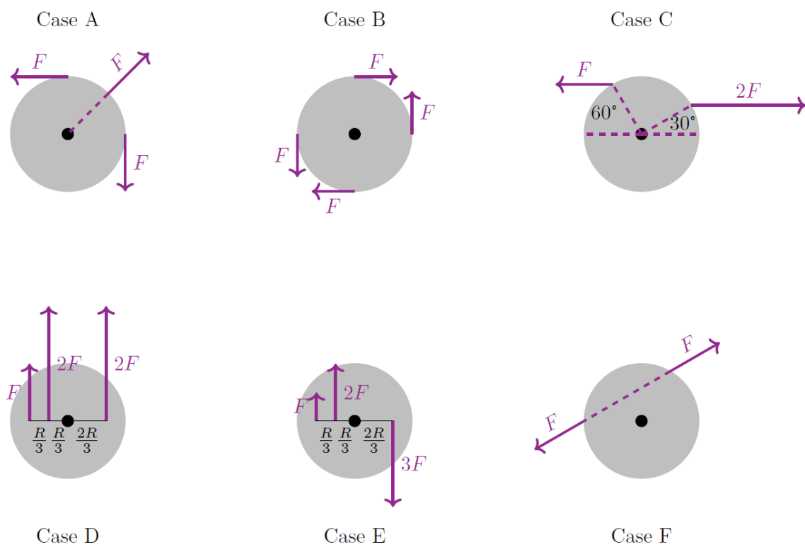 Solved For each diagram in the figure below, determine | Chegg.com
