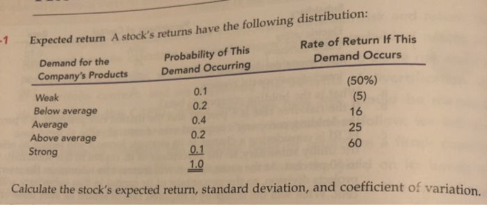 Solved Expected return A stock's returns have the following | Chegg.com