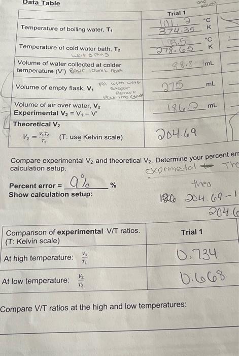 Solved Post Laboratory Exercises 1. Using an Excel program | Chegg.com