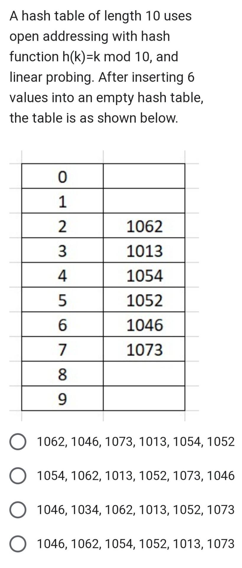 Solved A hash table of length 10 uses open addressing with | Chegg.com