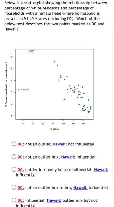 Solved Below is a scatterplot showing the relationship | Chegg.com