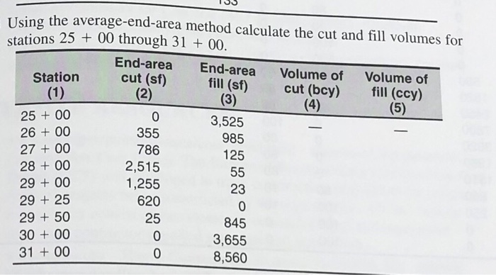ISS (5) Using the average-end-area method calculate | Chegg.com