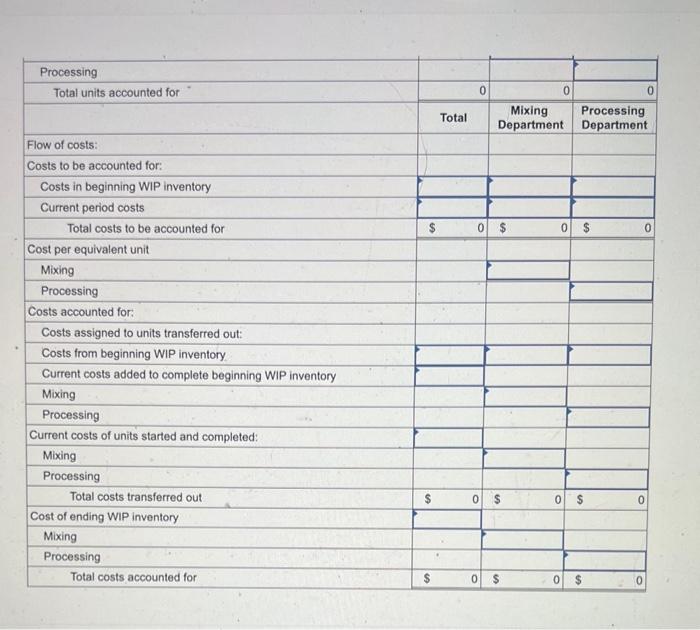 Solved Terminal Industries (Ti) produces a product using | Chegg.com