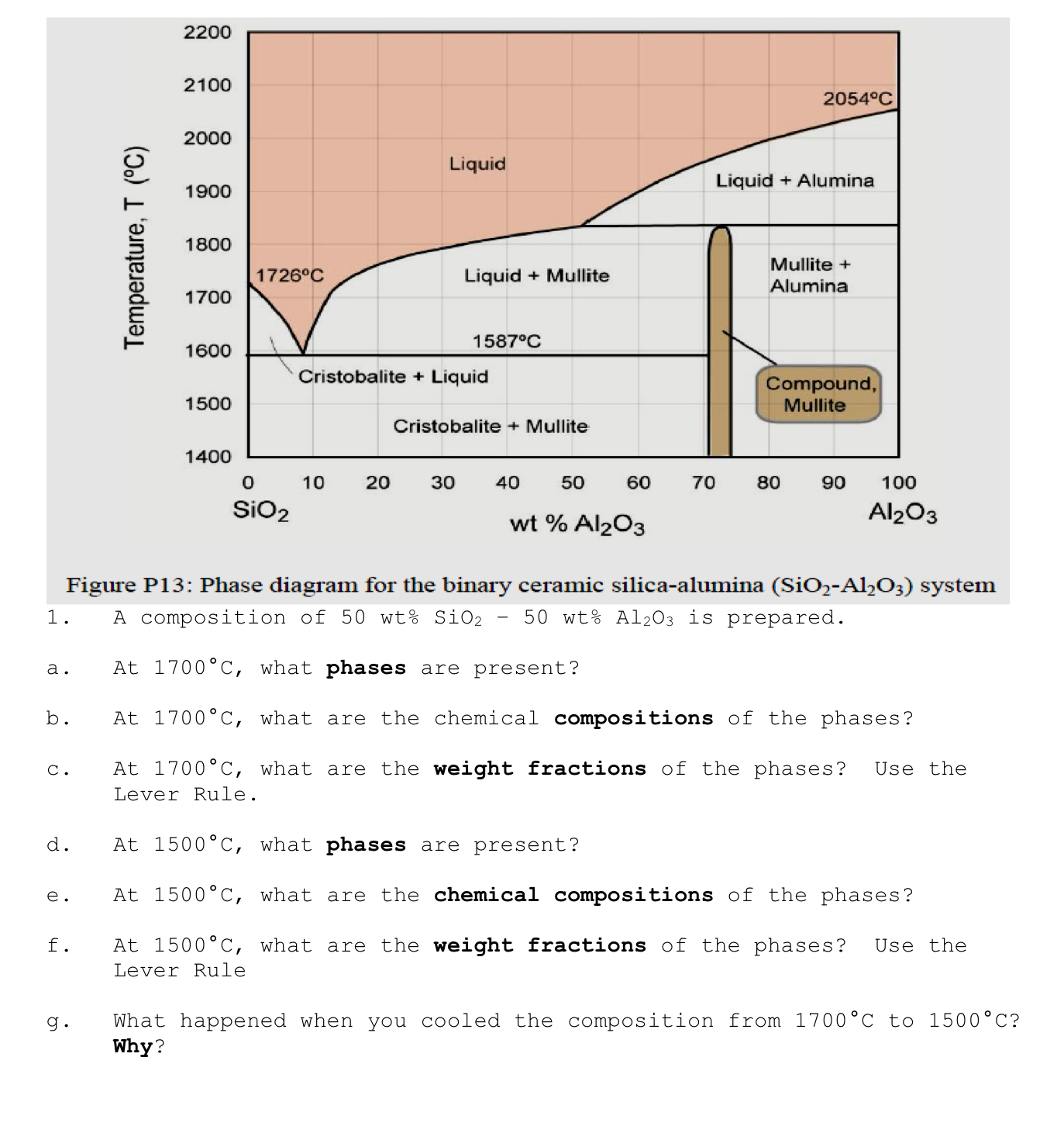 Solved Figure P13 ﻿: Phase diagram for the binary ceramic | Chegg.com