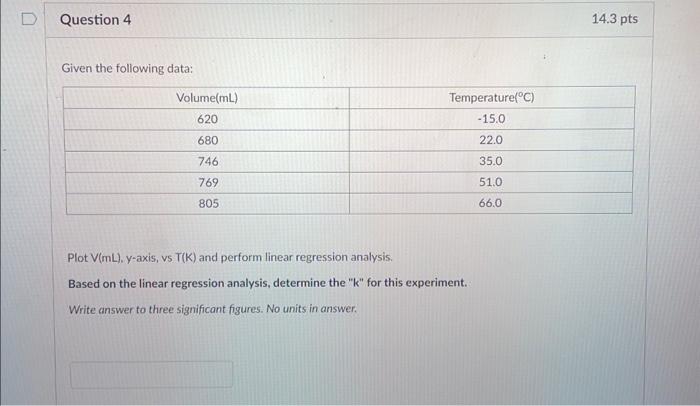 Solved Given The Following Data Plot Vmly Axis Vs Tk