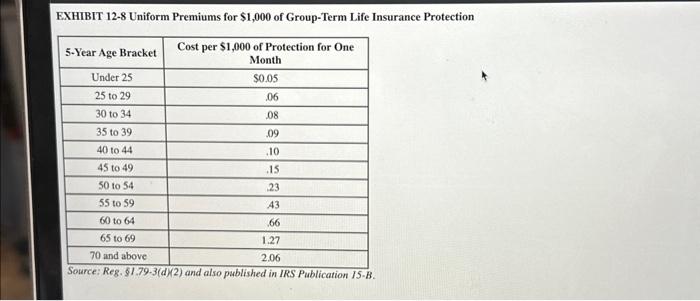 Comprehensive Problem 12-51 (LO 12-1, LO 12-2, LO | Chegg.com