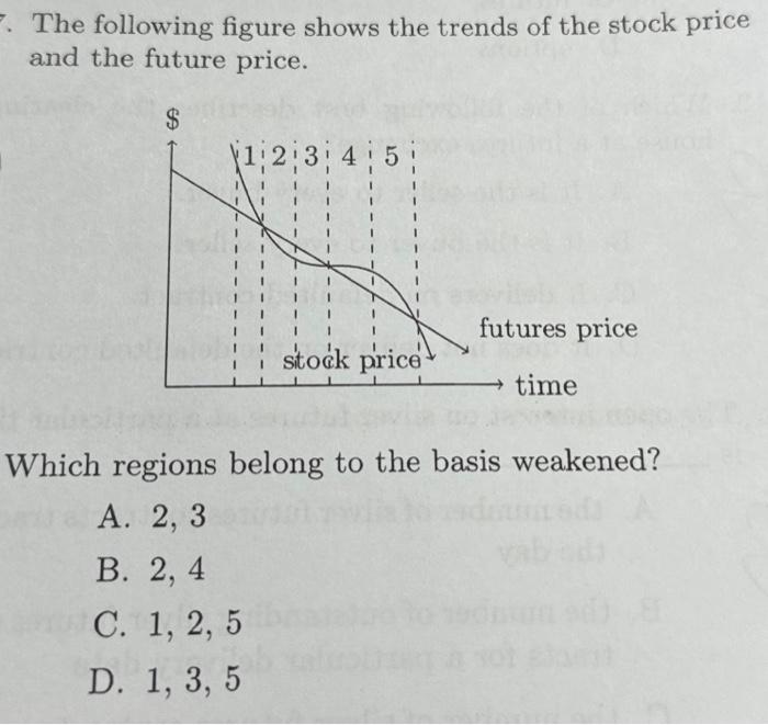 Solved The following figure shows the trends of the stock | Chegg.com