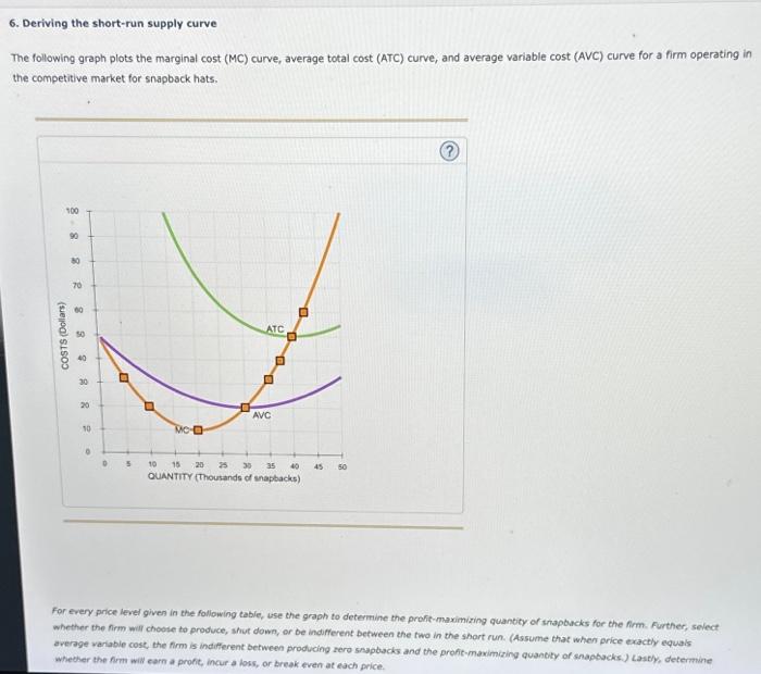 Solved The following graph plots the marginal cost (MC) | Chegg.com