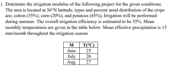Determine the irrigation modulus of the following | Chegg.com