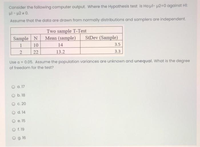 Solved Consider the following computer output. Where the | Chegg.com