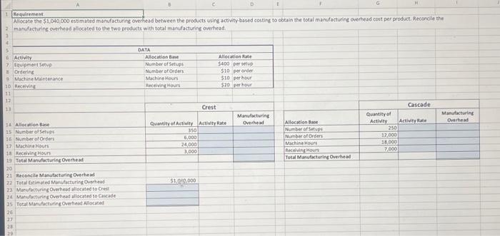 Using Excel for allocating manufacturing overhead | Chegg.com