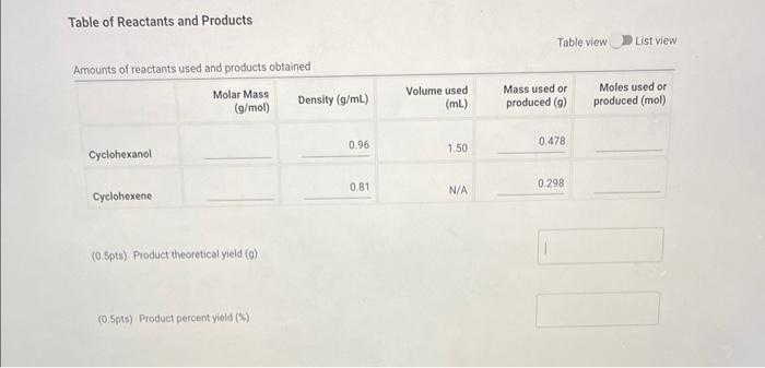 Solved Table of Reactants and Products Table view D List | Chegg.com