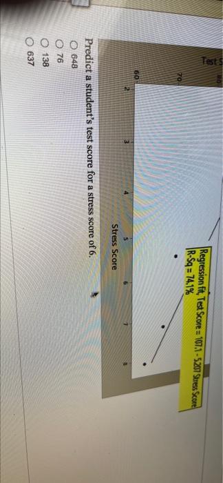 Solved Scatterplot of Test Score vs Stress Score 100 90 Test | Chegg.com