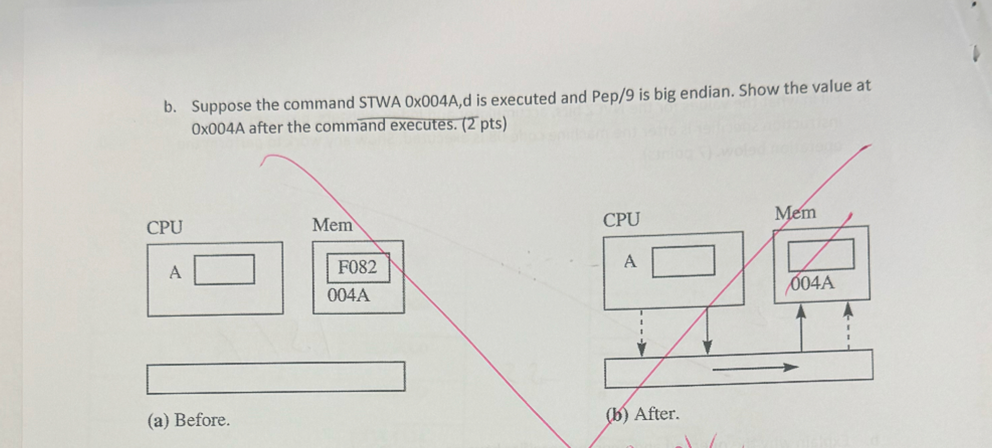 Solved b. ﻿Suppose the command STWA 0x004A,d is executed and | Chegg.com