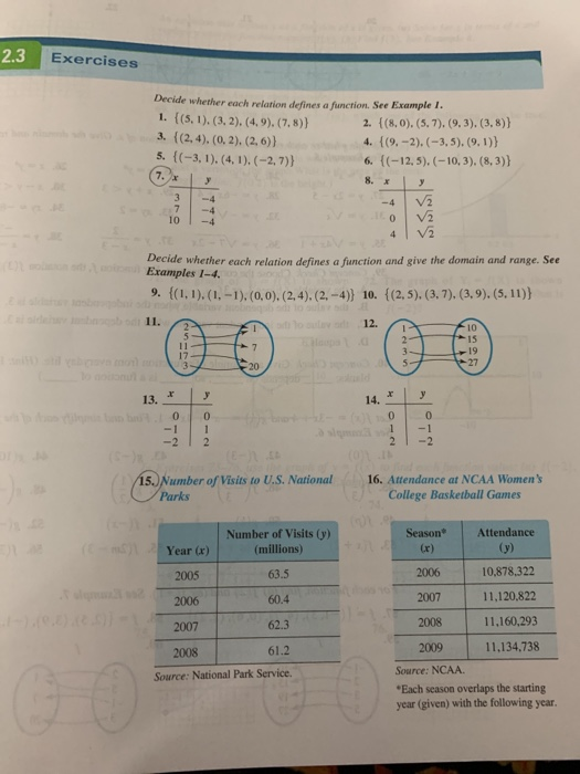 Solved 2.3 Exercises Decide whether each relation defines a | Chegg.com