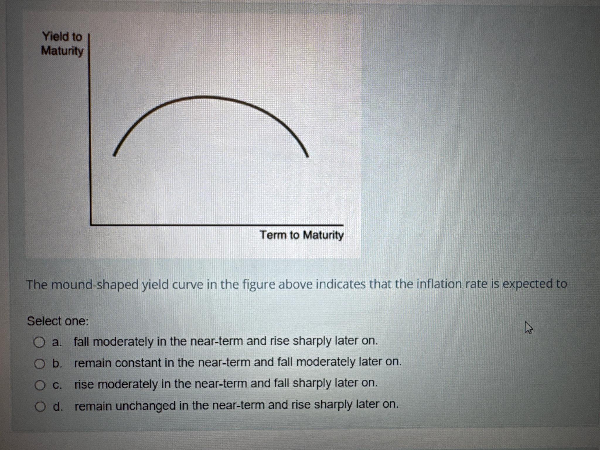 Solved The mound-shaped yield curve in the figure above | Chegg.com