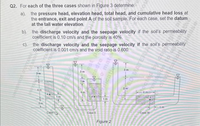 Solved Q2. For each of the three cases shown in Figure 3 | Chegg.com