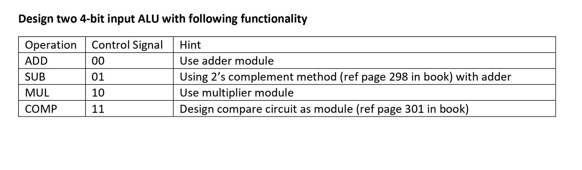 Solved Digital Systems Circuit Simulation using TkGate 1. | Chegg.com