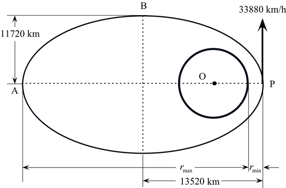 Solved: Chapter 3 Problem 237P Solution | Engineering Mechanics 6th Edition | Chegg.com