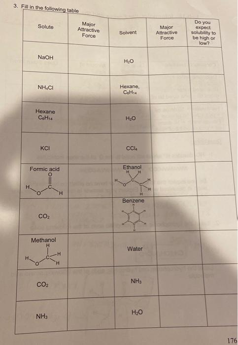 Solved 3. Fill in the following table DUB Solute H. NaOH | Chegg.com