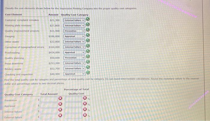 Solved Classify the cost elements shown below for the | Chegg.com