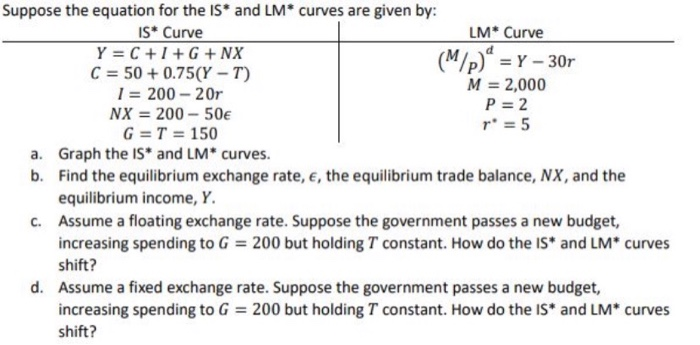 Solved Suppose the equation for the IS* and LM* curves are | Chegg.com