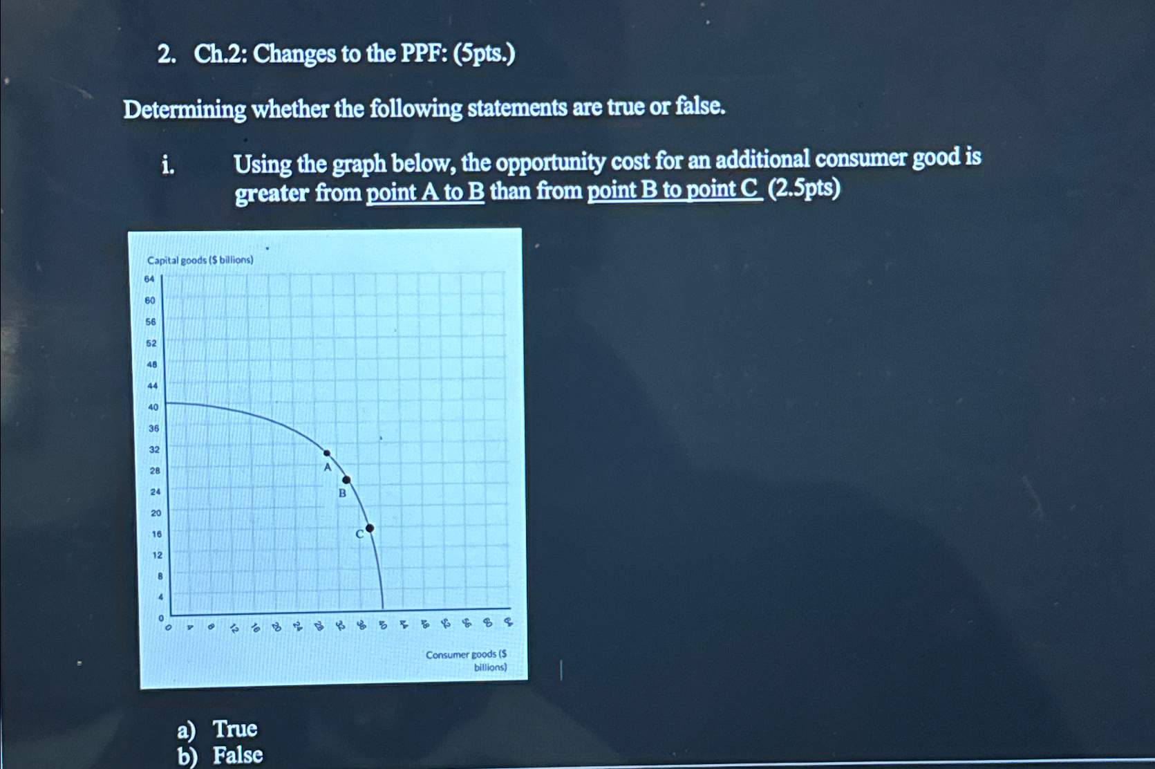 Solved Ch.2: Changes to the PPF: (5pts.)Determining whether | Chegg.com