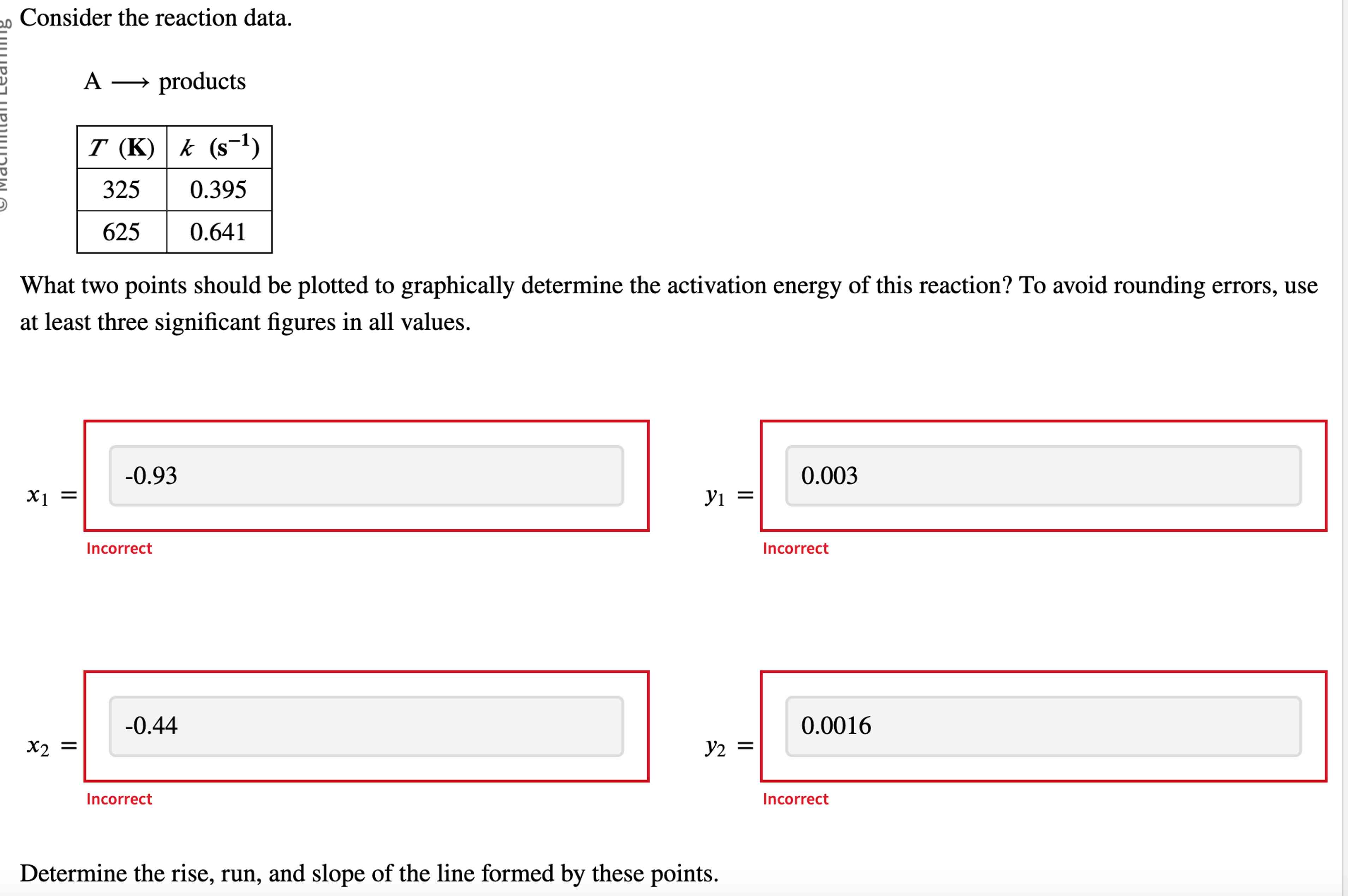 Solved Consider the reaction data.Alongrightarrow | Chegg.com