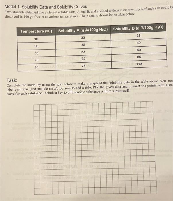 Solved Model 1: Solubility Data and Solubility Curves Two | Chegg.com